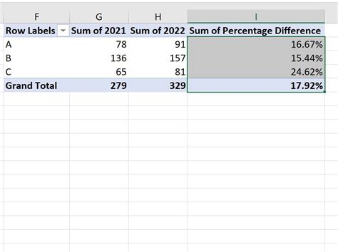 Excel Find Percentage Difference Between Two Columns In Pivot Table