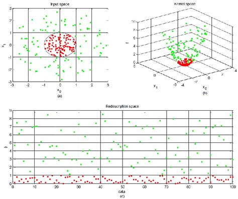 figure 1 from a new method for the detection of epilepsy and epileptic seizures based on the