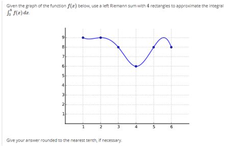 solved given the graph of the function f x below use a