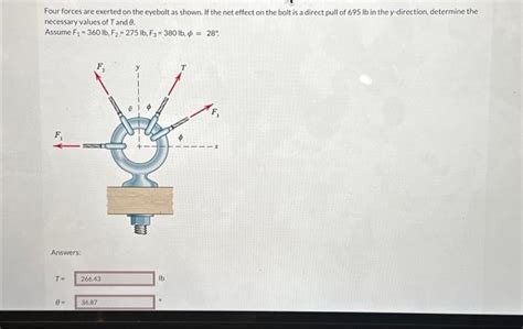 Solved Four Forces Are Exerted On The Eyebolt As Shown I