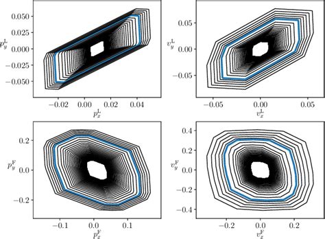 figure 1 from forward invariance in neural network controlled systems semantic scholar
