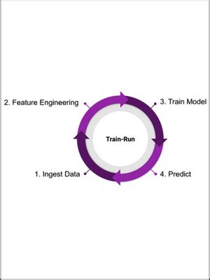 Machine Learning Engineering With Python Second Edition Manage The