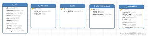 springboot springsecurity vue实现动态权限 一 springboot spring security vue