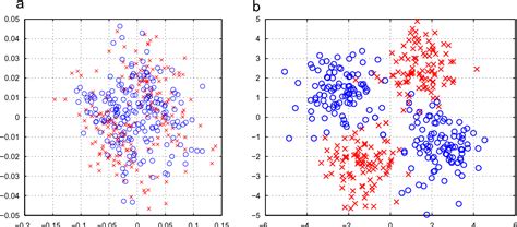 figure 2 from a pre clustering technique for optimizing subclass discriminant analysis