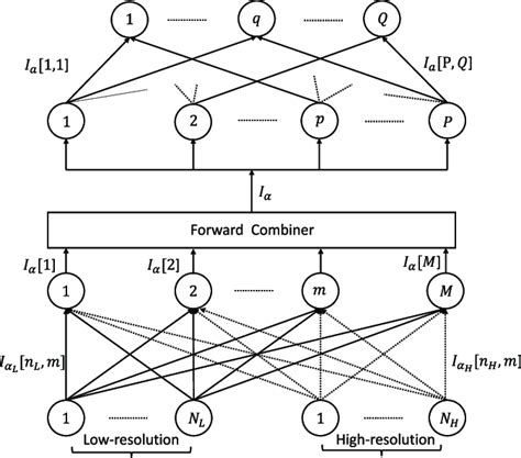 forward information flow the mimo part of the joint mimo ldpc download scientific diagram