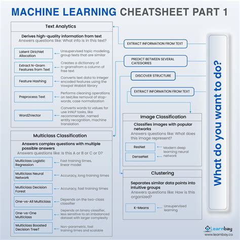 Pandas Cheat Sheet Data Cleaning Artofit