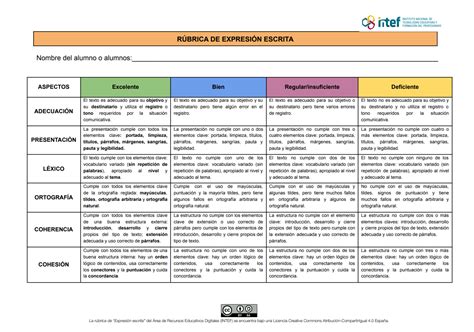 Evaluación La argumentación Concepto y rasgos lingüísticos