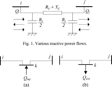 figure 1 from hybrid ant colony technique for reactive power tracing in deregulated power system