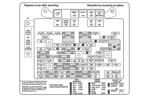 Chevy Silverado Fuse Panel Diagram