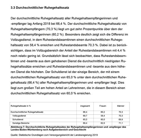 Allg Amtsangemessene Alimentation für Versorgungsempfänger