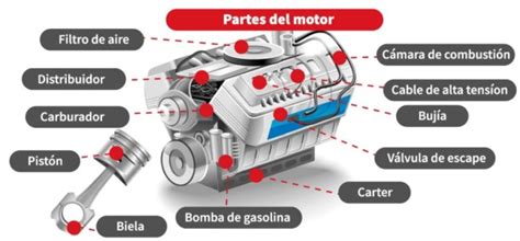 Partes De Un Motor Automovil Y Sus Funciones Pdf Webmotor Org