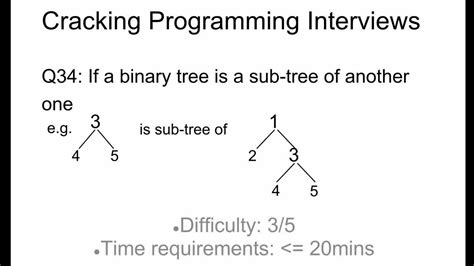 programming interview 34 check if a binary tree is a sub tree of another two cases youtube
