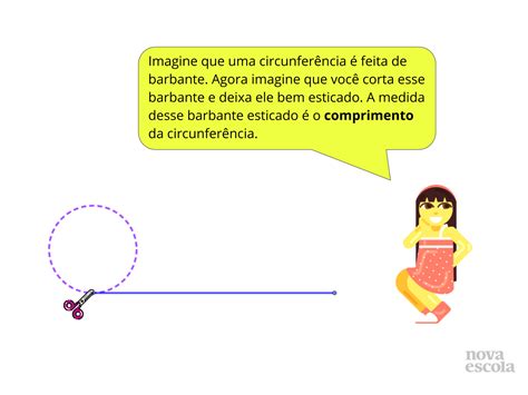 Circunferência comprimento e diâmetro Planos de aula 7º ano