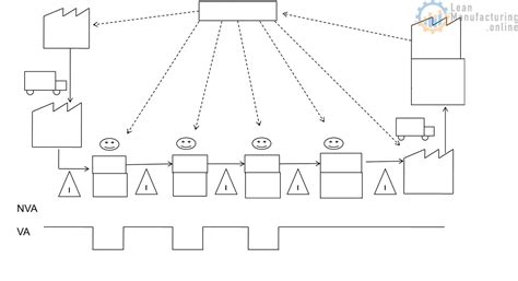 Value Stream Mapping Free Value Stream Mapping Templates 43 OFF