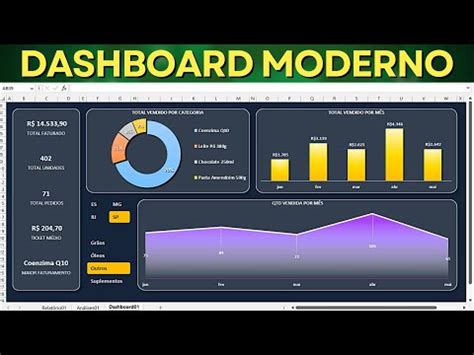 Como Fazer Dashboard Moderno e Completo no Excel Baixar Grátis