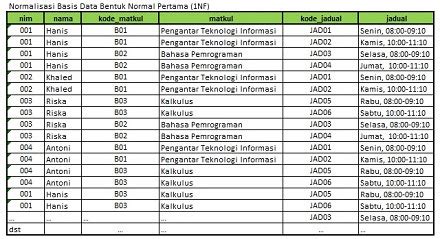 Normalisasi Tabel Krs