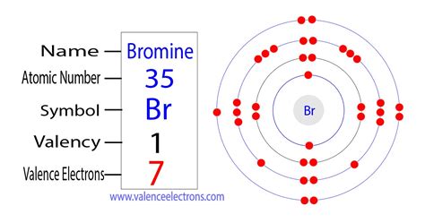 How To Find The Valence Electrons For Bromine Br