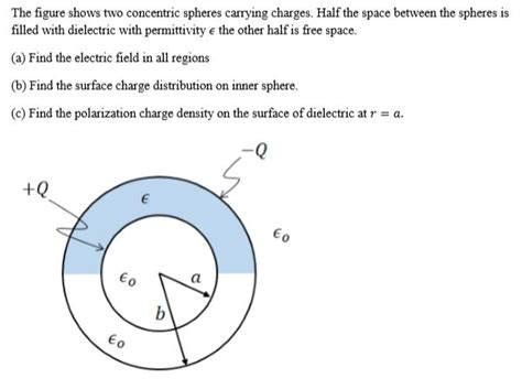 Solved The Figure Shows Two Concentric Spheres Carrying Chegg