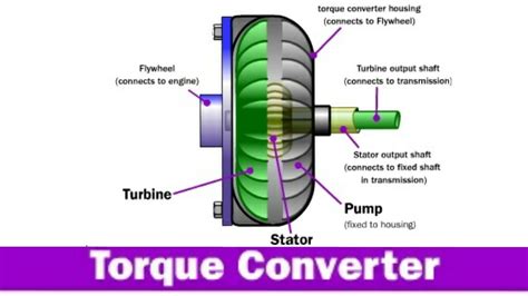 Torque Converter Diagram Explained