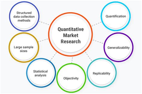 What Is Quantitative Market Research Definition Methods Examples And
