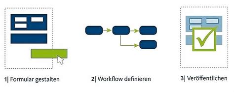 Mit Workflow Manager Interne Abl Ufe Digitalisieren
