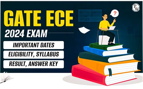 GATE ECE 2024 Exam Important Dates Eligibility Syllabus Result