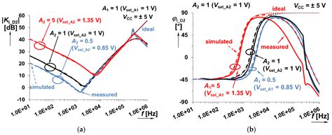 applied sciences free full text integer and fractional order integral and derivative two