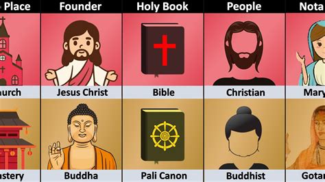 Christianity Vs Buddhism Religion Comparison Youtube
