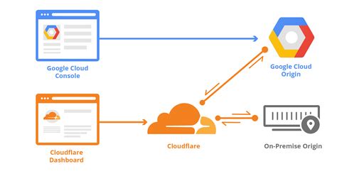 what are terraform modules and how do they work one step further netmemo github io vrogue