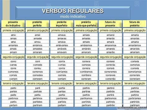 Tabelas de conjugação de verbos para usar em sala de aula