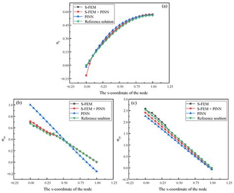 mathematics free full text enhancing computational accuracy in surrogate modeling for