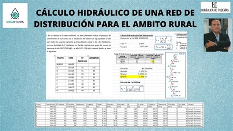 CALCULO HIDRAULICO DE UNA RED DE DISTRIBUCIÓN DE AGUA POTABLE AMBITO
