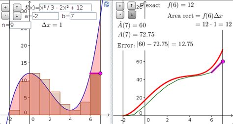 calculating the area under a curve using riemann sums math insight