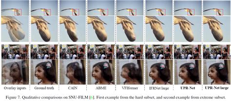 samsung s novel flow guided video frame interpolation technique samsung research
