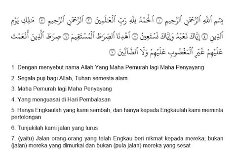 Surah Al Fatihah Dan Terjemahan Kandungan Surat Al Fatihah Surat Al