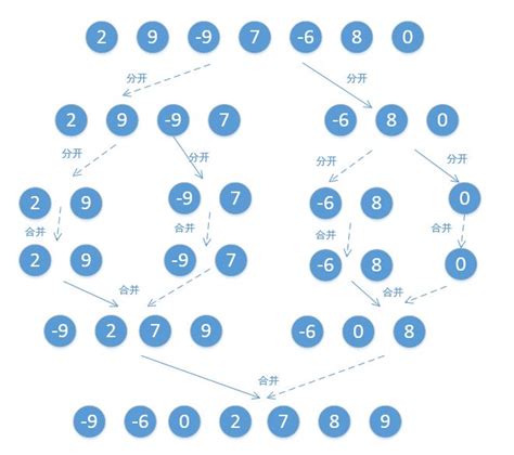 [java]排序 java 插入有序数组 二分 csdn博客