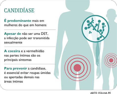 Candidíase em homens e mulheres conheça a infecção fúngica que pode