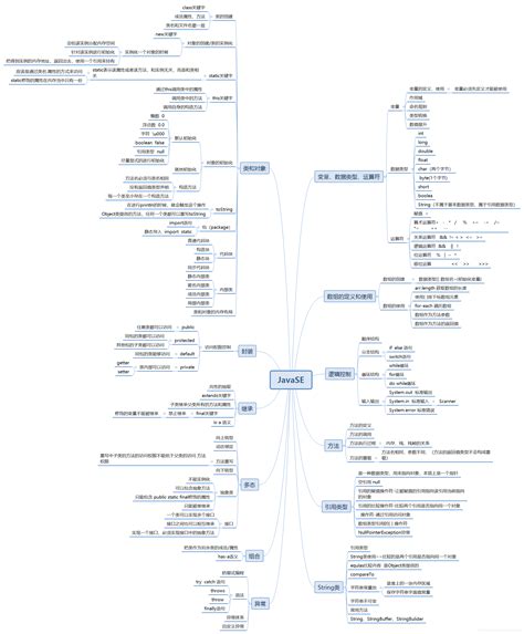 javase 知识点思维导图 java课程知识点总结用思维导图 csdn博客