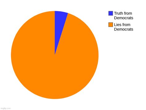 Lies Imgflip