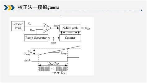 isp算法学习 gamma correction