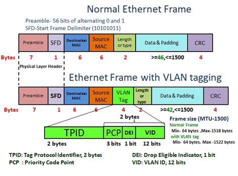 Virtual LAN VLAN Explore Networkhope In