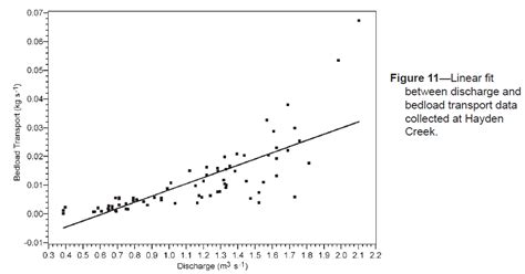 yet another math programming consultant piecewise linear regression