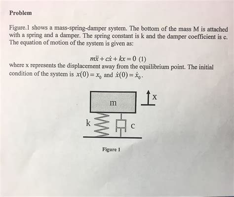 Solved Figure Shows A Mass Spring Damper System The Bo Chegg