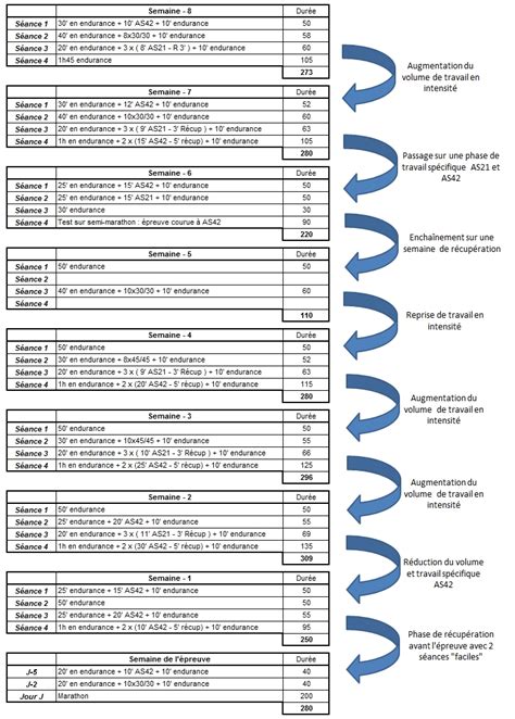 Plan Marathon En 8 Semaines Le Triple Effort