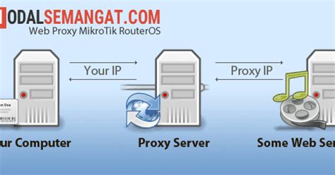 Cara Setting Web Proxy MikroTik
