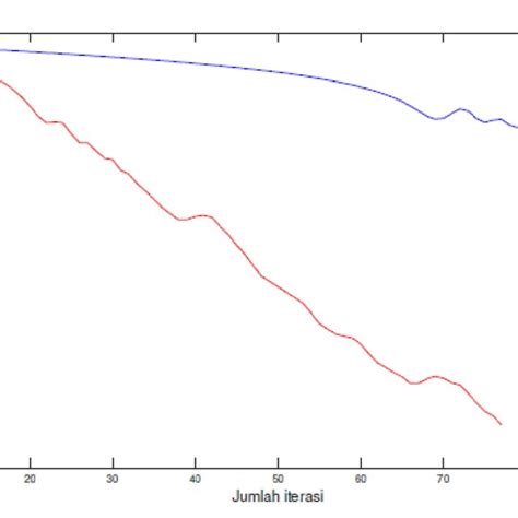 preconditioning conjugate gradient and conjugate gradient comparison download scientific diagram