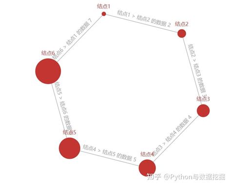 python可视化神器：pyecharts，轻松绘制 30 种超实用精美图表 知乎