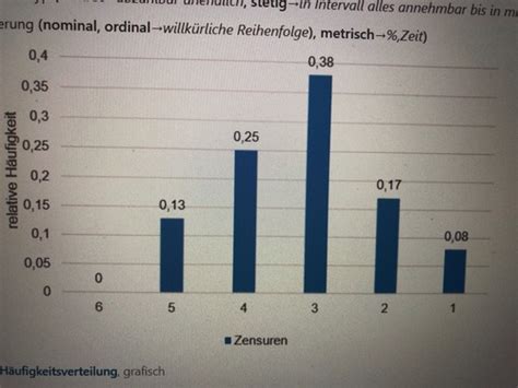 Statistik Flashcards Quizlet