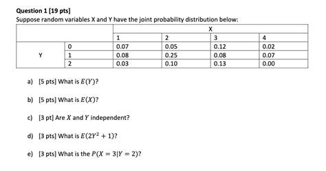 solved question 1 19 pts] suppose random variables x and y