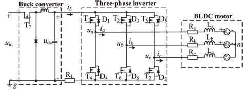 figure 1 from sensorless bldc motor commutation point detection and phase deviation correction